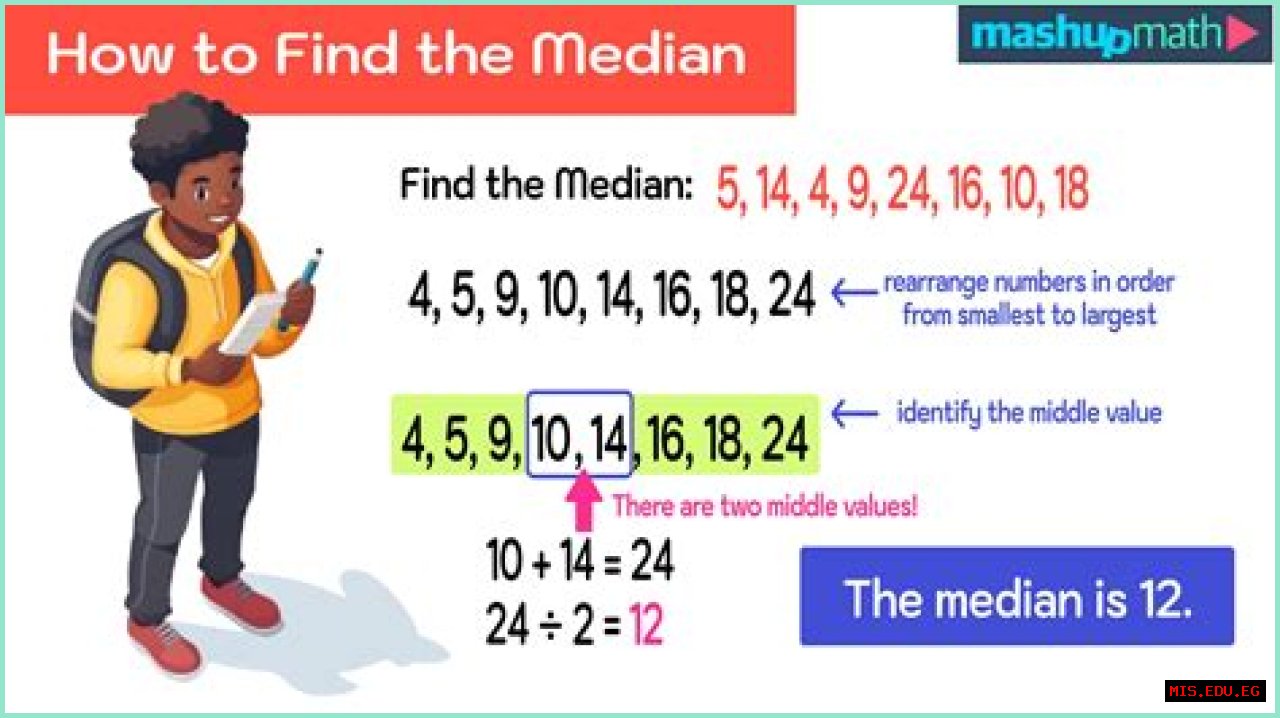 What is medians in math?
